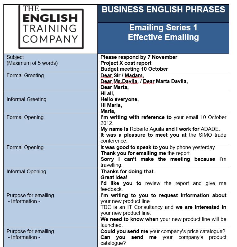 How To Write Professional Emails In English Using Your Email s Purpose